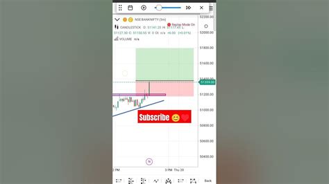Ascending Triangle Pettern 💸📈💯nifty Trading Viral Stockmarket
