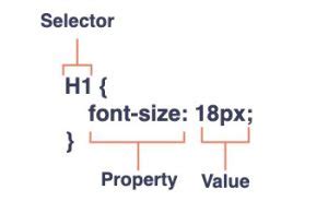 How To Add Custom CSS In Elementor A Comprehensive Guide WPPagebuilders