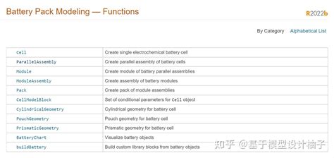 Simscape Battery 电池建模仿真 00 知乎