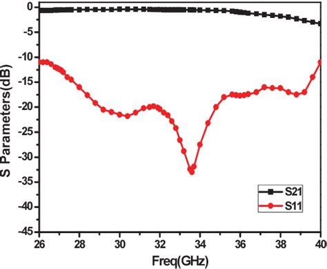 Figure 4 From Design Of Waveguide Microstrip Transition Circuit In Ka Band Semantic Scholar