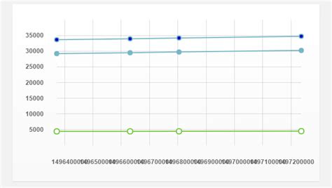 Php Plot Gráfico Eixo X Com Data Stack Overflow Em Português