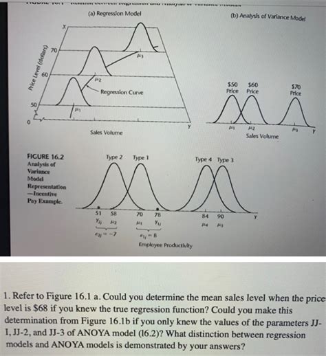 A Regression Model B Analysis Of Variance Model