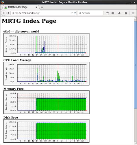 CentOS 7 MRTG Get Disk Usage Server World