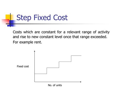 Ppt Cost Accounting Powerpoint Presentation Free Download Id 7082754