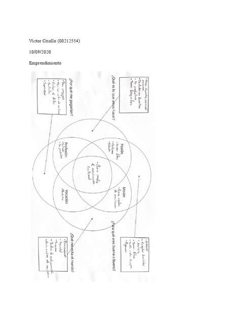 Master Class 1 Pdf Iniciativa Empresarial Contaminación