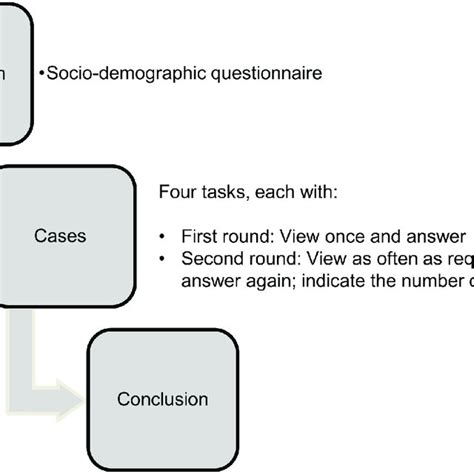Set Of Bayesian Information Vs Diagnostic Information In A Typical
