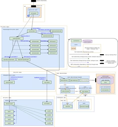 Connector And Component View Of Skampi Software Download Scientific Diagram
