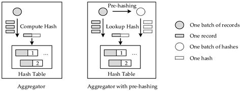 Saha A String Adaptive Hash Table For Analytical Databases