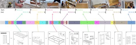 What When And Where Self Supervised Spatio Temporal Grounding In Untrimmed Multi Action