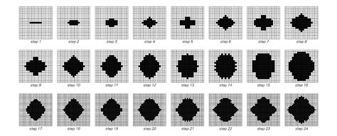 Cellular Automata A New Kind Of Science Online By Stephen Wolfram