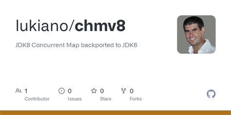 Github Lukianochmv8 Jdk8 Concurrent Map Backported To Jdk6