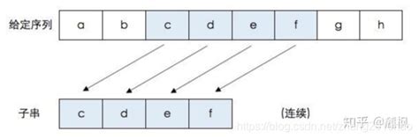字符串相似度计算算法字符串相似度匹配算法 Csdn博客