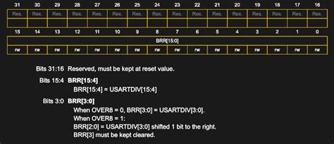 Bare Metal Stm32 Universal Asynchronous Communication With Uarts