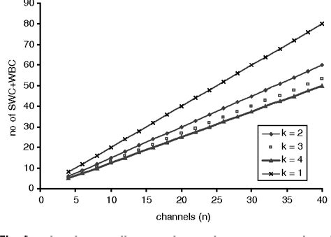 Figure 3 From Optical Cross Connect Architecture Using Waveband Conversion And A Passive
