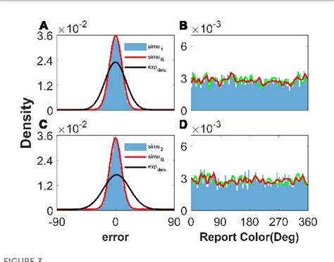 Figure 3 From A Spiking Network Model For Clustering Report In A Visual