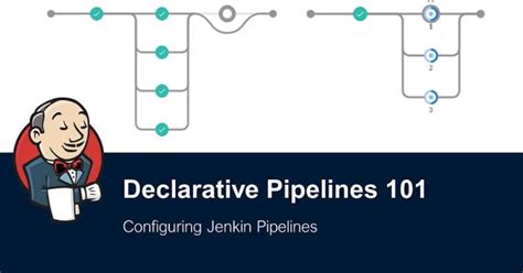 Unnati Gupta 🇮🇳 ☸️ On Linkedin Jenkins Declarative Pipeline With Docker