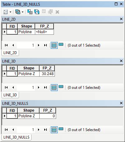Check If Geometry Arcpy Object Has Z Values Geographic Information