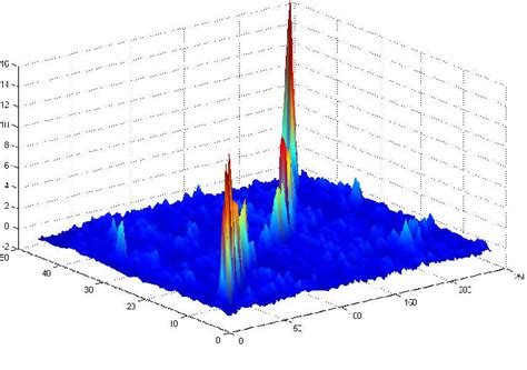 figure 2 from a method for anomaly detection for non stationary vibration signatures semantic