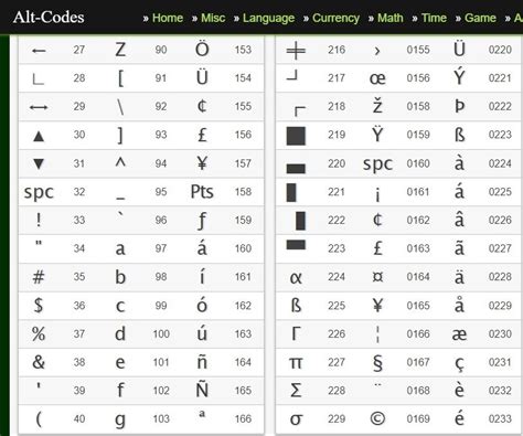 Alt Codes The All Alt Codes List For Special Characters And Special Symbols Learn How To Use