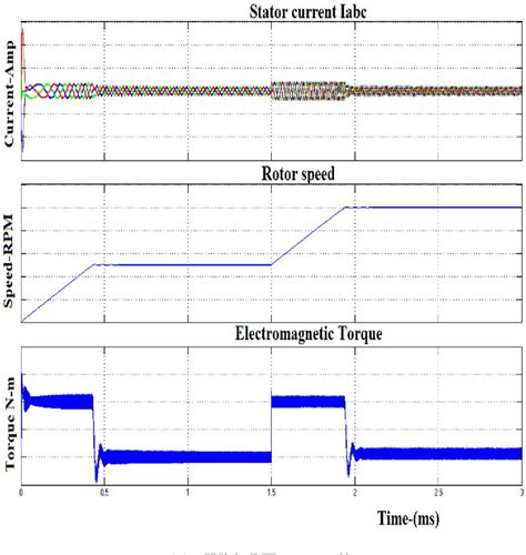Figure 1 From Design Of Svpwm Inverter For Induction Motor Drive Using Neural Network Predictive
