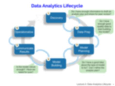 SOLUTION 2 Data Analytics Lifecycle Studypool