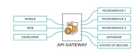 API Gateway Vs Service Mesh Practical Differences For DevOps Pros