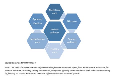 Rethinking Femcare Amid Holistic Wellness Movement