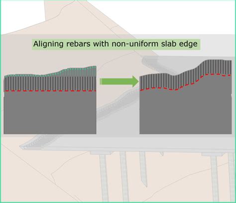 How To Align Rebar Sets With Revit 2022 Mohamed Sabith Posted On The