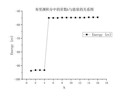 Bohrium Ai For Science With Global Scientists