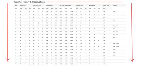 Python Html Parser To Dataframe Stack Overflow