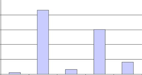 Unprotected Sex With Different People In The Last 3 Months Download Scientific Diagram