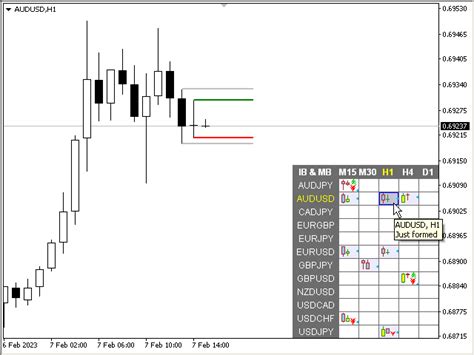 Inside Bar Dashboard Buy Trading Indicator For Metatrader 4