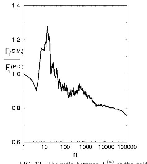 Figure 2 From Conformal Dynamics Of Fractal Growth Patterns Without Randomness Semantic Scholar