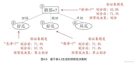 sheng的学习笔记 ai 决策树（decision tree） 斜决策树 csdn博客