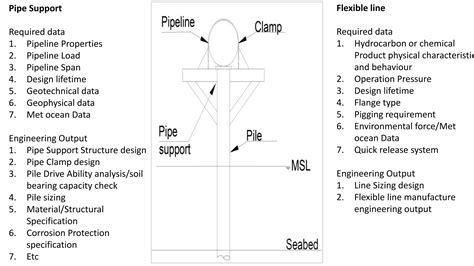 Loading Facility Conceptpptx