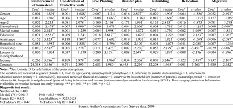 multinomial logistic maximum likelihood estimation for protection