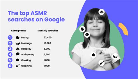 What Is Asmr Why Is It So Popular Qustodio