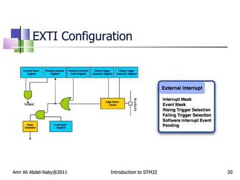 Introduction To Stm32 Part2 Ppt Operating Systems Computer