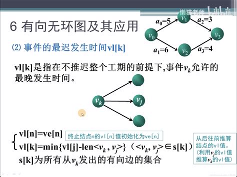 关键路径问题 关键路径是最长的还是最短的 csdn博客