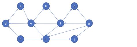 Find 2 ﻿different Minimum Spanning Trees For G One