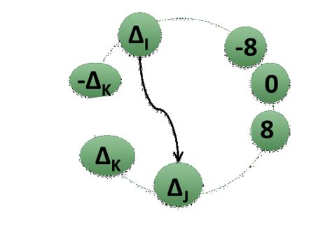 illustration of the network construction the network vertices
