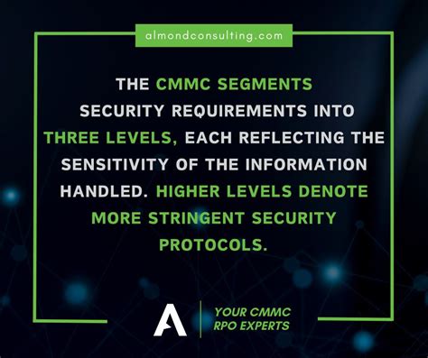Cmmc Almondconsulting Almond Consulting