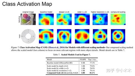 Efficientnet论文简单解读 知乎