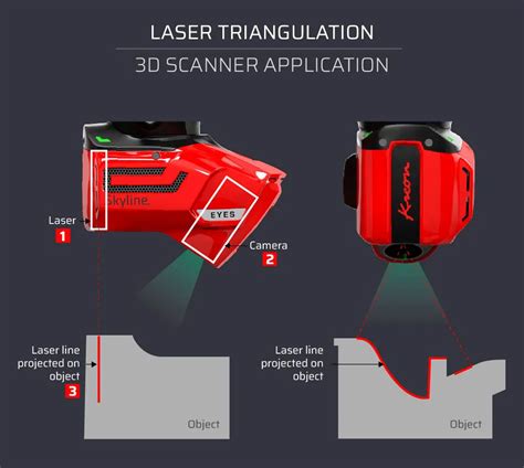 How Does Laser Triangulation 3d Scanning Technology Improve