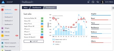 32 fully responsive and feature packed angular dashboard templates you should try