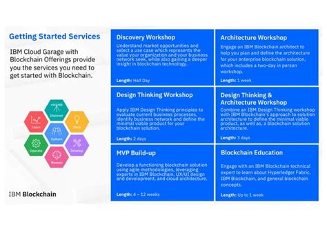 Ibm Blockchain Labs Explained V1 0 Ppt