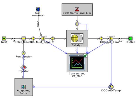 The Co Simulation Between Gt Power And Mat Lab Simulink Download Scientific Diagram