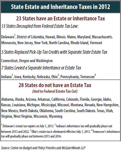 State Estate And Inheritance Taxes ITEP