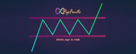 Pipfinite Ea Breakout Edge Trading Strategies 17 July 2021 Traders Blogs