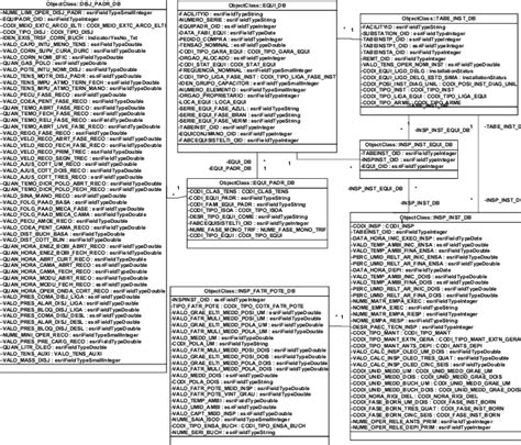 Diagrama De Classes Parcial Do Modelo Proposto Download Scientific